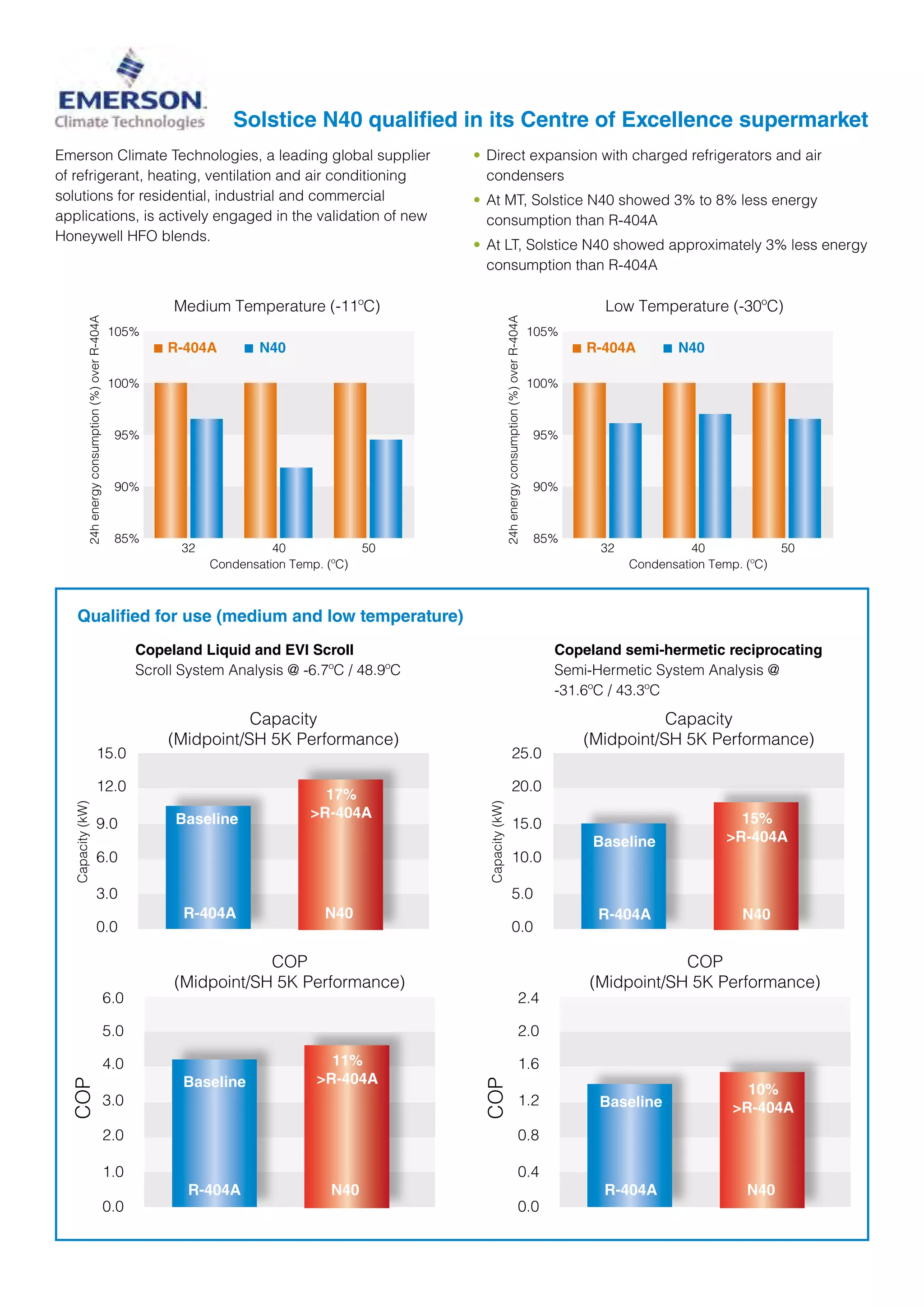 Honeywell Solstice® N40 Comparisons to R-404A | PDF
