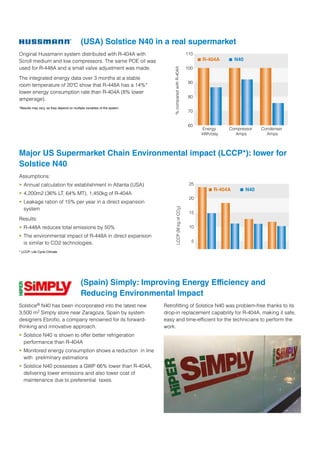 Honeywell Solstice® N40 Comparisons to R-404A | PDF