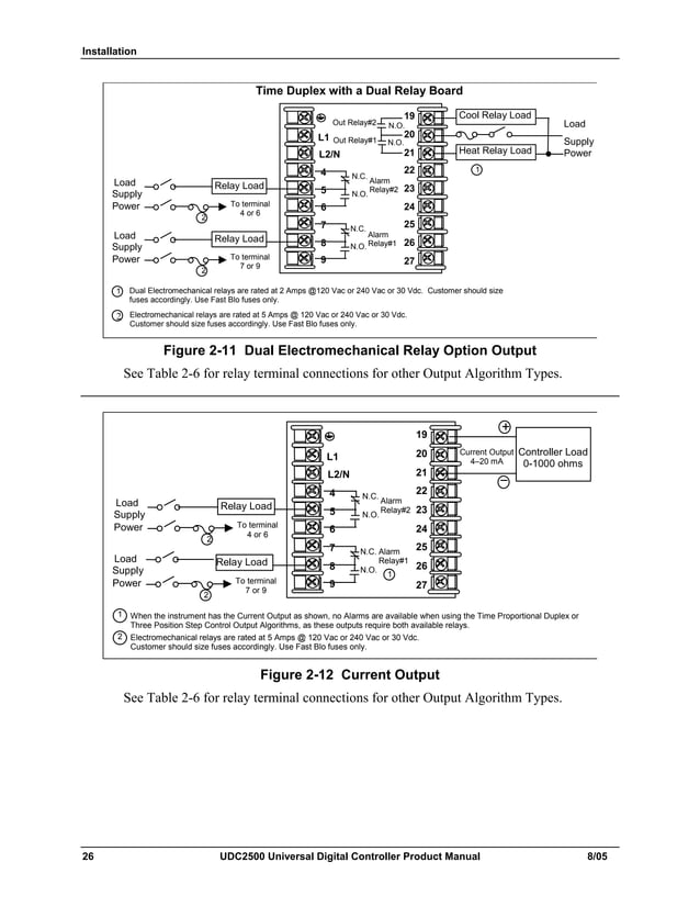 Honeywell udc 2500 | PDF