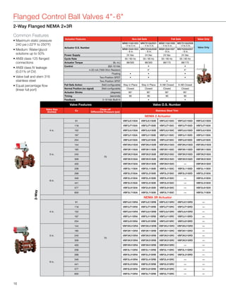 Control Valve Selection - Honeywell | PDF