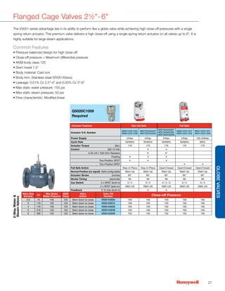 Control Valve Selection - Honeywell | PDF