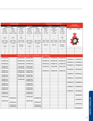 Control Valve Selection - Honeywell | PDF