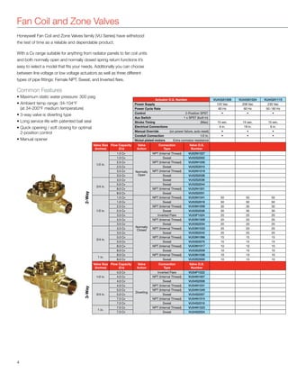 Control Valve Selection - Honeywell | PDF