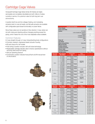 Control Valve Selection - Honeywell | PDF
