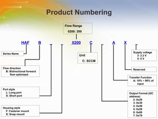 Zephyr™ Digital Airflow Sensors | PPT