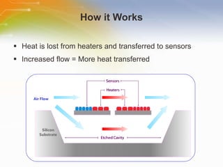 Zephyr™ Digital Airflow Sensors | PPT
