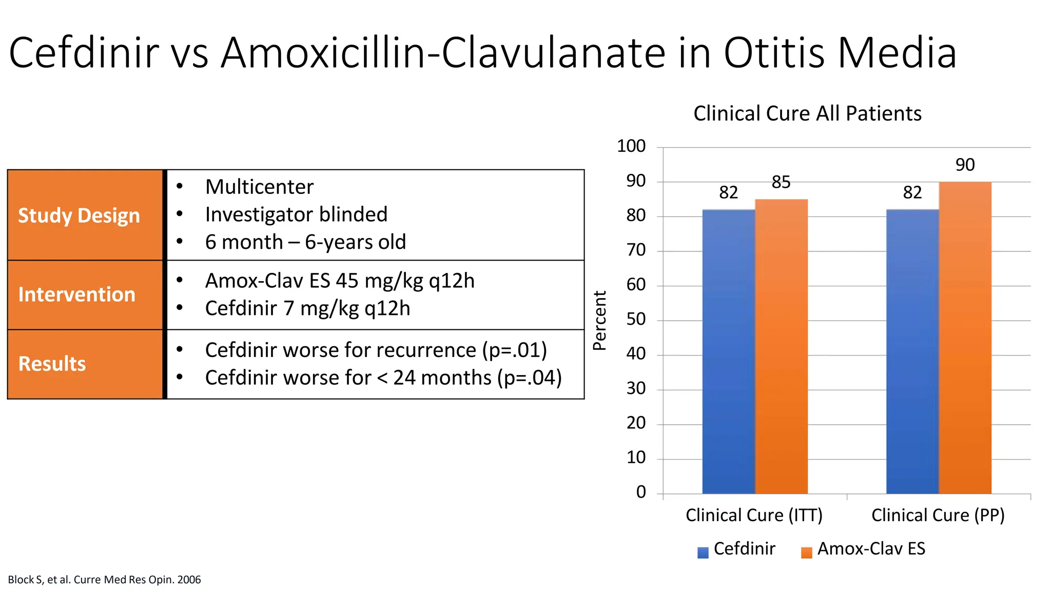 Honey We Shrunk the Omnicef-3rd Gen Cephalosporin Stewardship.pptx