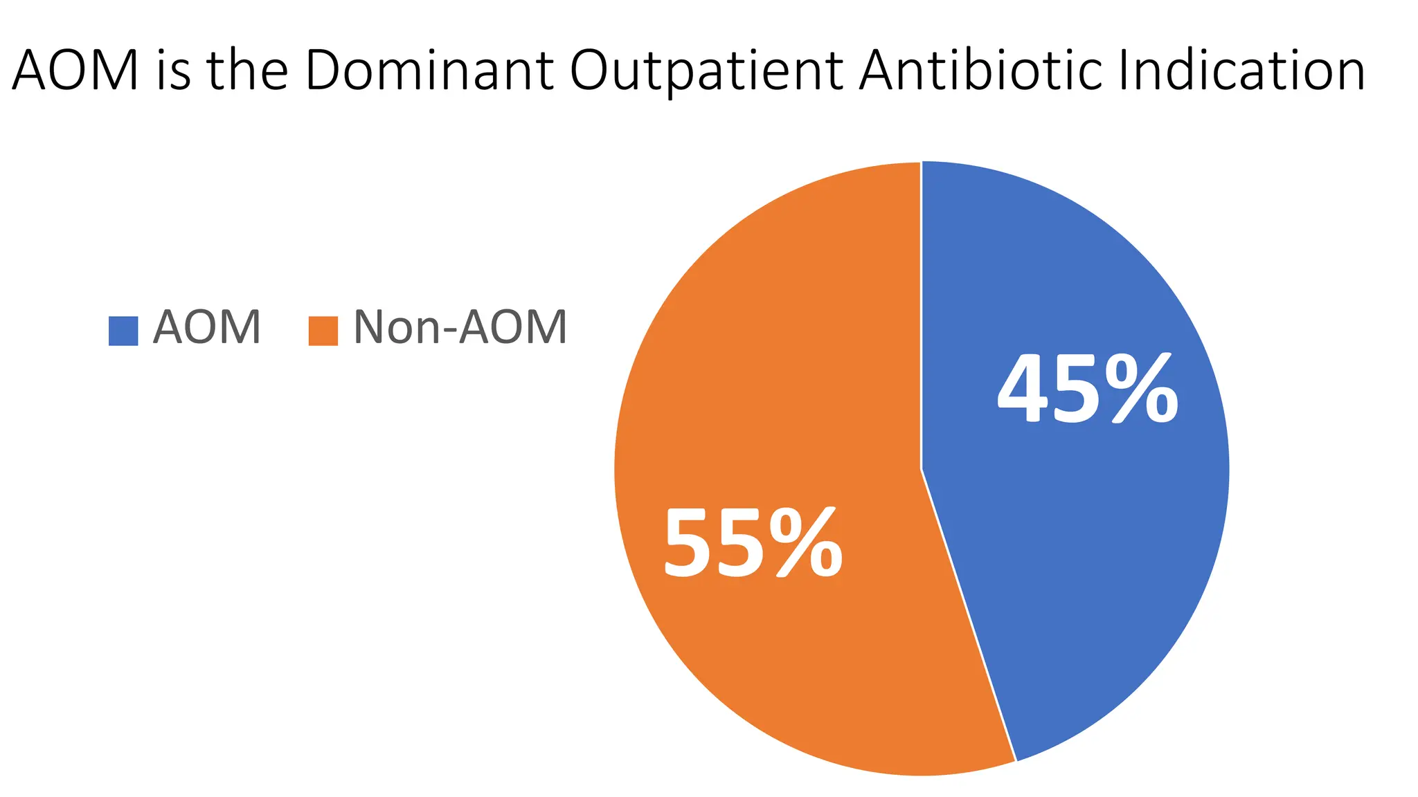 Honey We Shrunk the Omnicef-3rd Gen Cephalosporin Stewardship.pptx