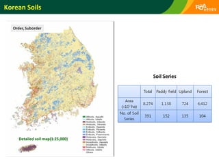 Soil and Environmental Information System of KoreaSystem Korea by S.Y ...