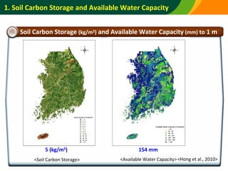Soil and Environmental Information System of KoreaSystem Korea by S.Y ...