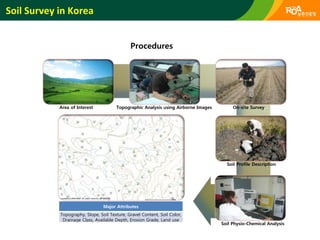 Soil and Environmental Information System of KoreaSystem Korea by S.Y ...