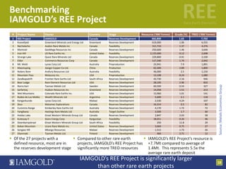 Hong-Kong-2012-REE-Presentation-FINAL.pdf