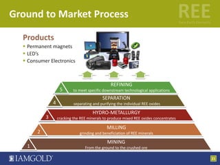 Hong-Kong-2012-REE-Presentation-FINAL.pdf