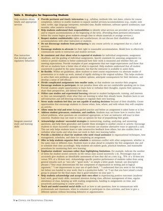 Preparing Students for Postsecondary Education | PDF