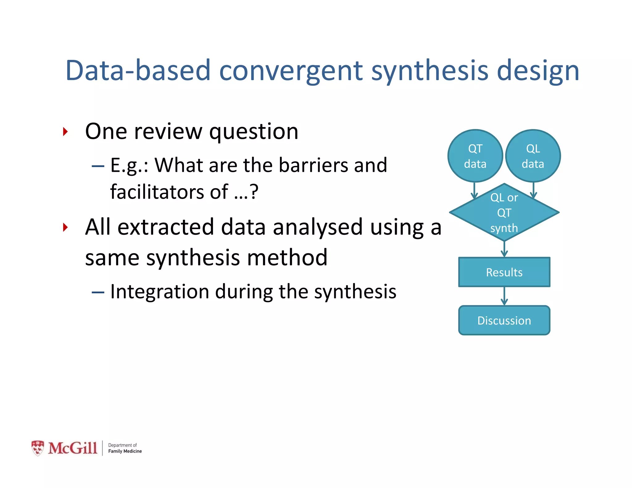 Main types of designs and strategies for synthetizing qualitative and ...