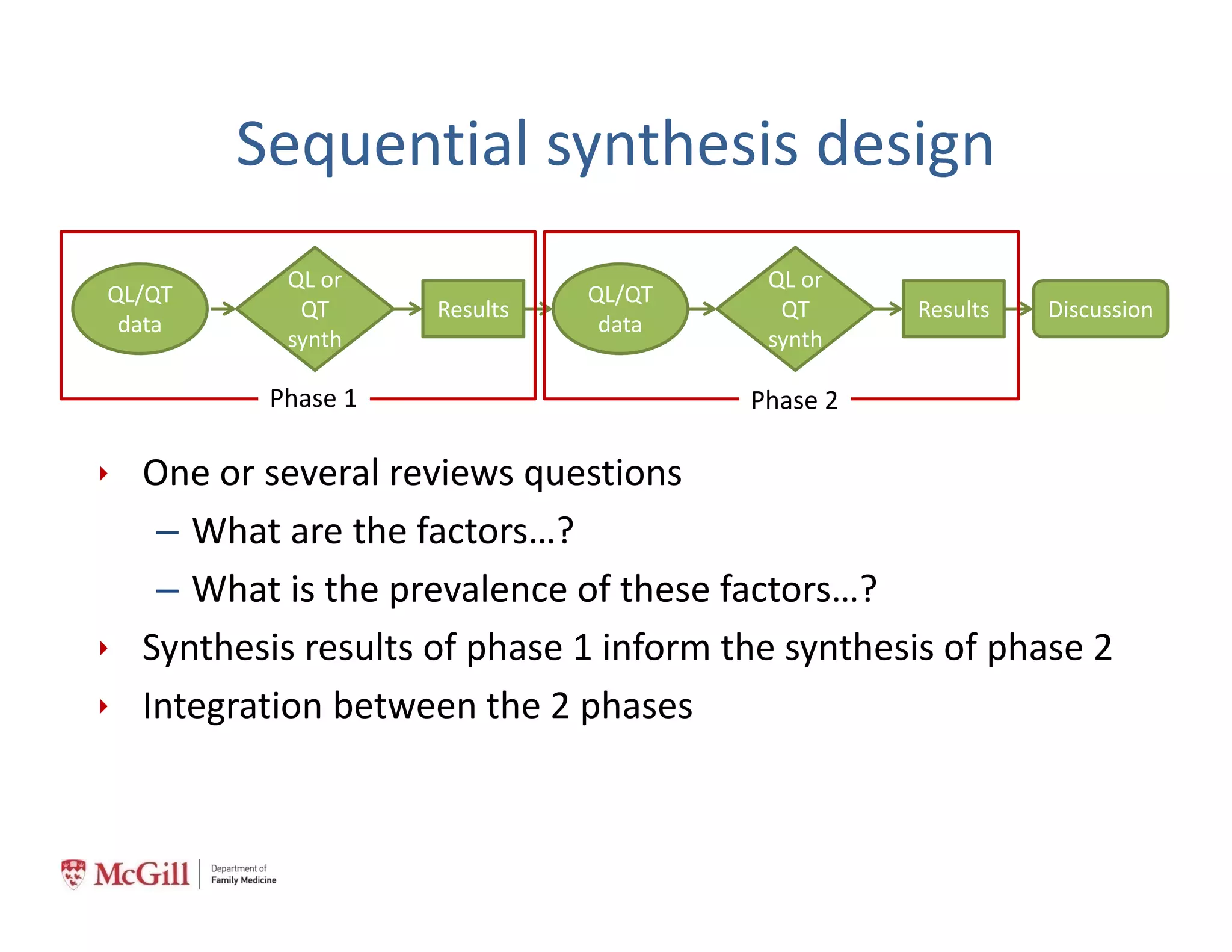 Main types of designs and strategies for synthetizing qualitative and ...