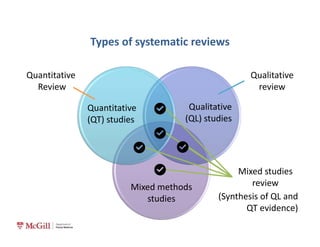 Main types of designs and strategies for synthetizing qualitative and quantitative evidence in ...