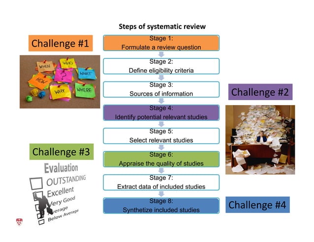 Main types of designs and strategies for synthetizing qualitative and ...