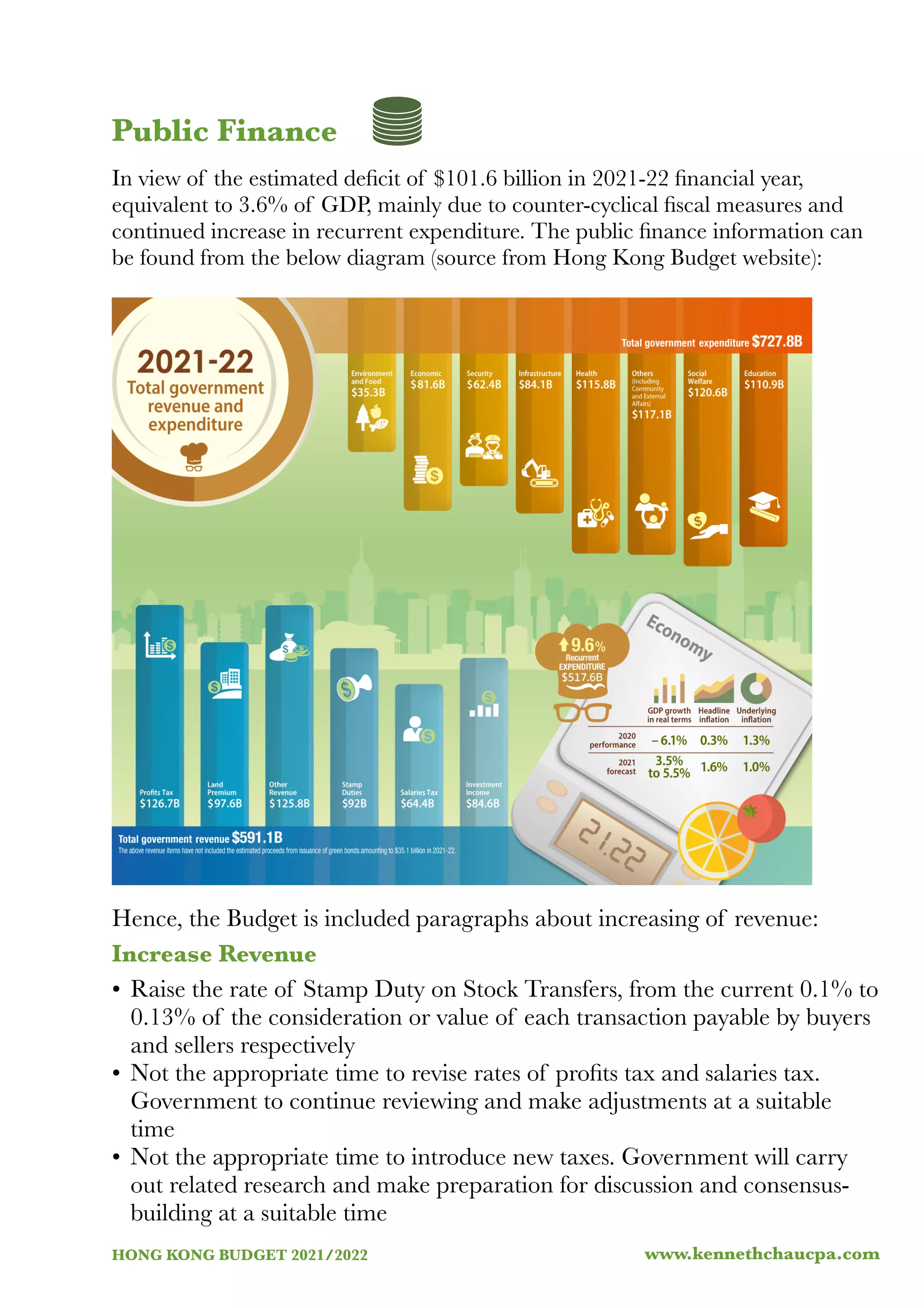 Hong Kong budget 2021-2022 Key Measures Summary prepared by Kenneth ...