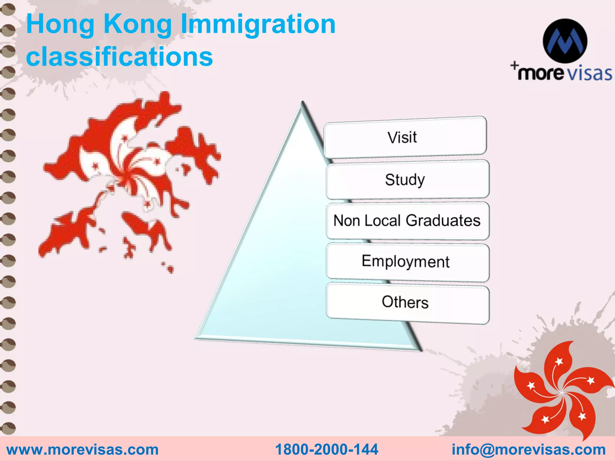 Hong kong immigration | PPT