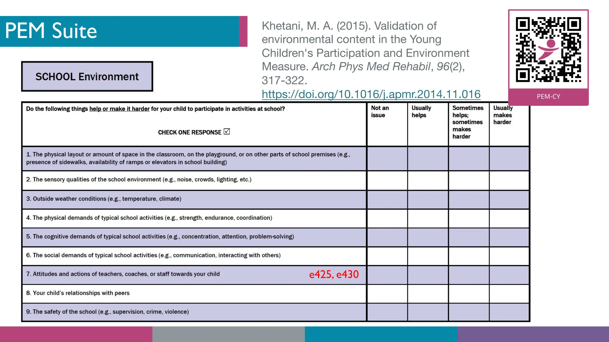 Children with Disabilities and Environmental Factors | PDF