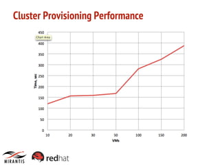 Hong Kong OpenStack Summit: Savanna - Hadoop on OpenStack | PPT