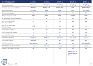 Bank Introduction Services 2014 - Hong Kong | PDF