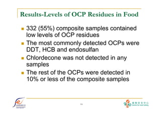 Hong Kong Total Diet Study: Organochlorine | PDF