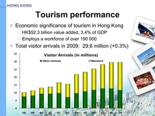 Hongkong tourism | PPT