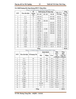Đồ án tốt nghiệp ĐH xây dựng đề tài thiết kế tổ chức thi công | PDF