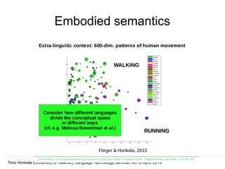 Timo Honkela: Meaning negotiations as phenomenon and as languages technology challenge (advanced ...
