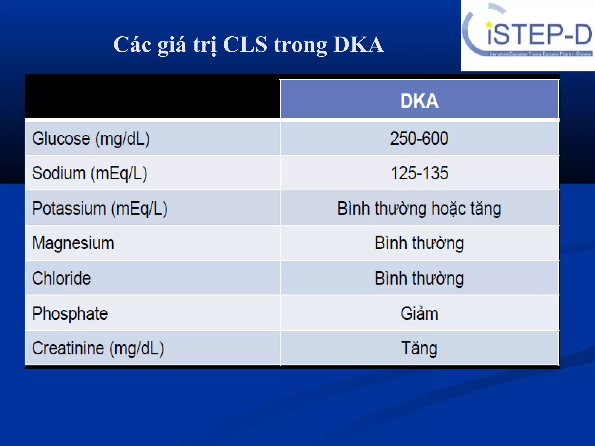 Hon me toan ceton và TALTT | PPT