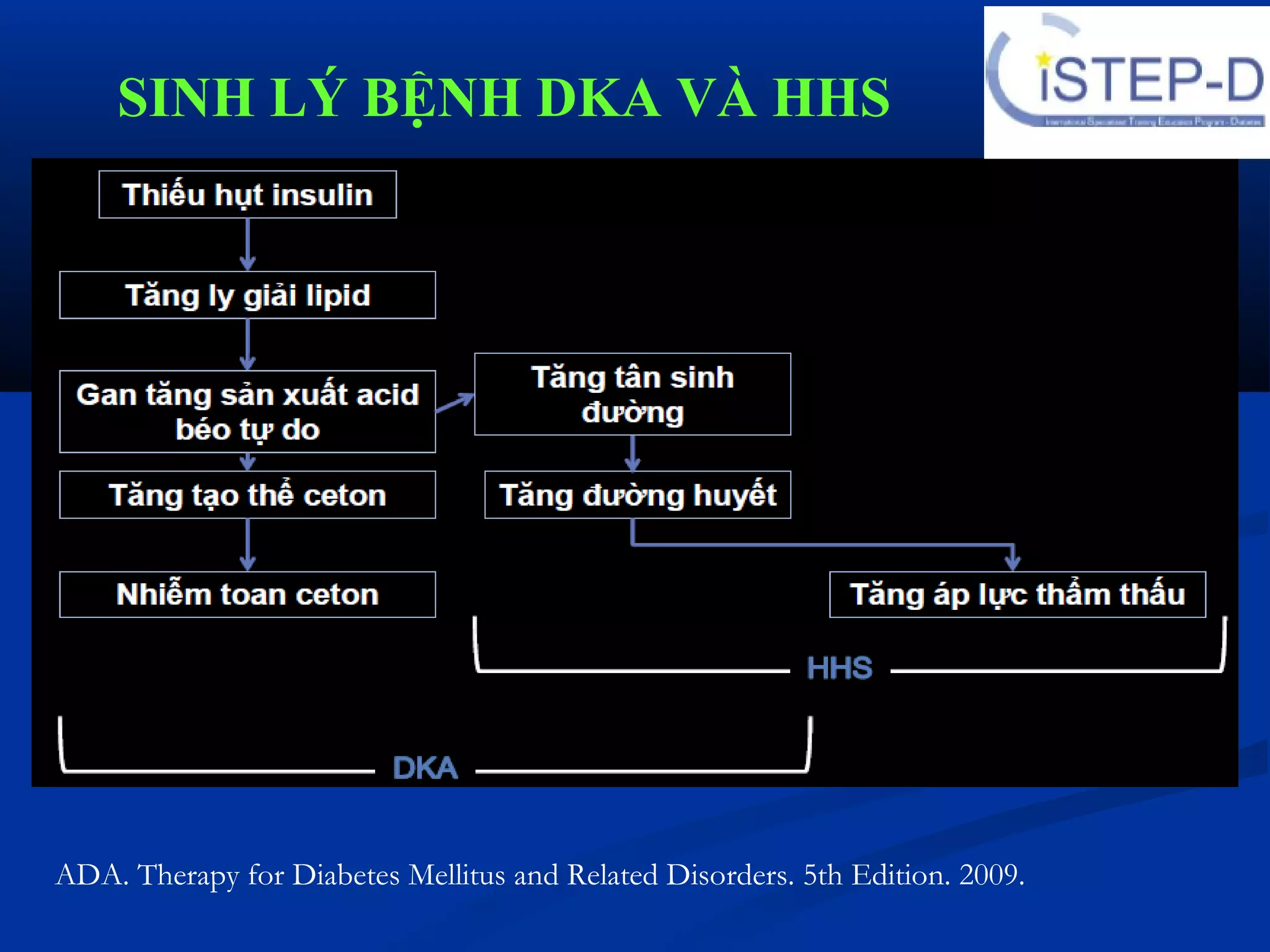 Hon me toan ceton và TALTT | PPT