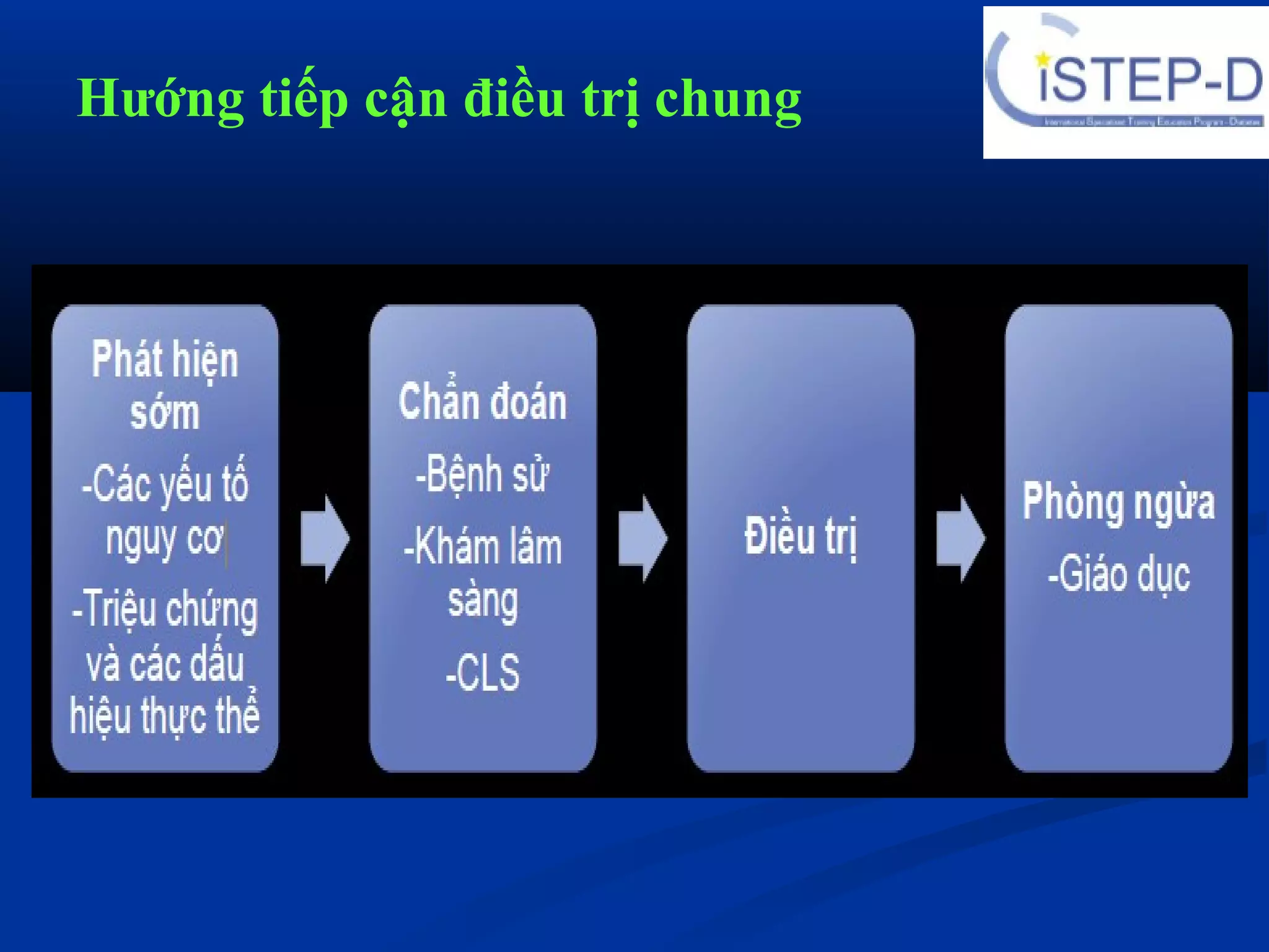 Hon me toan ceton và TALTT | PPT