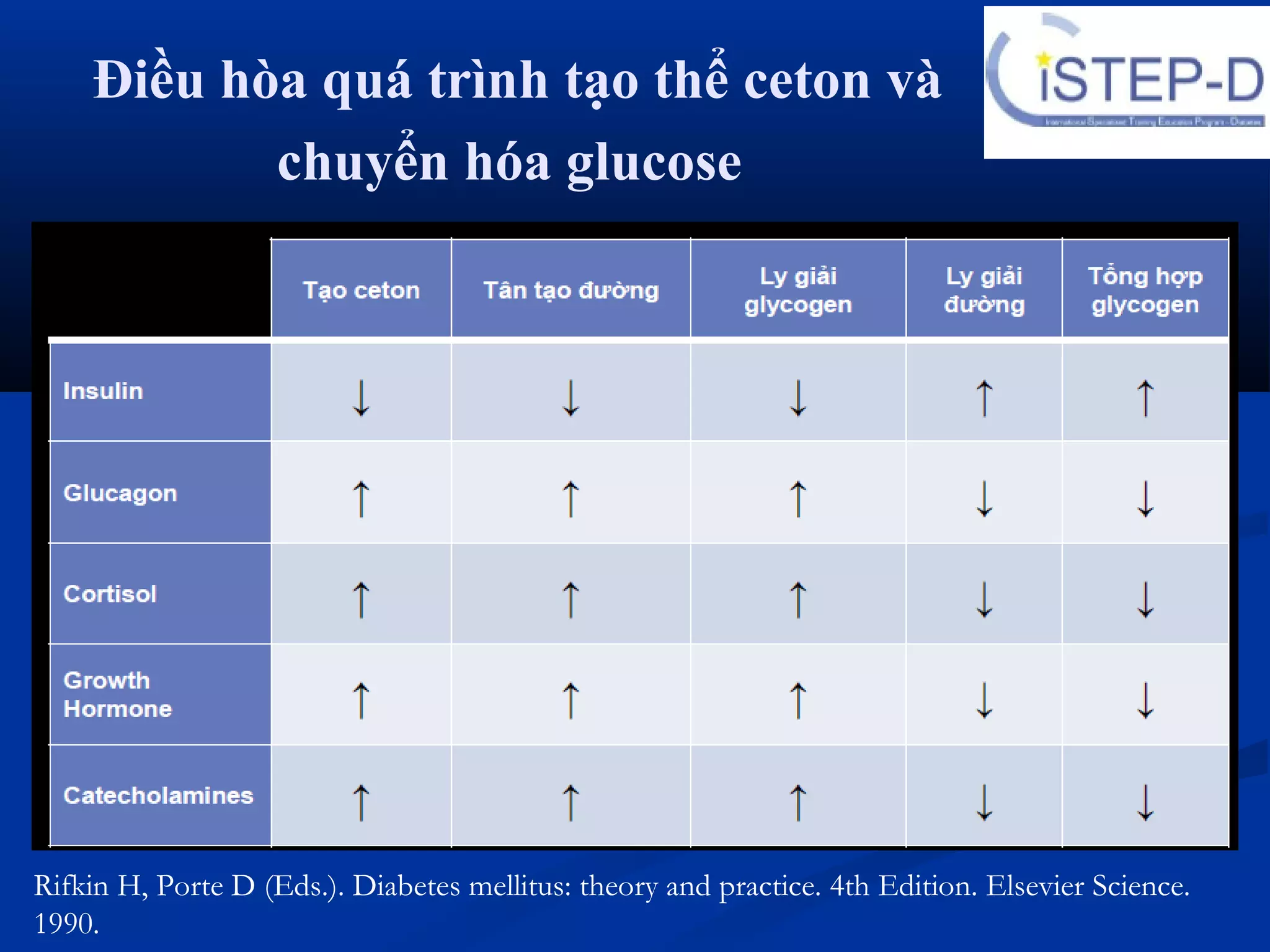 Hon me toan ceton và TALTT | PPT
