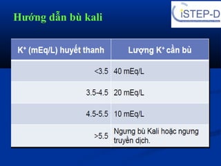 Hon me toan ceton và TALTT | PPT