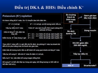 Hon me toan ceton và TALTT | PPT