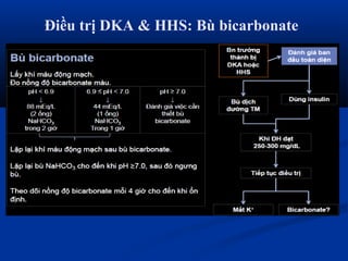 Hon me toan ceton và TALTT | PPT