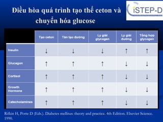 Hon me toan ceton và TALTT | PPT
