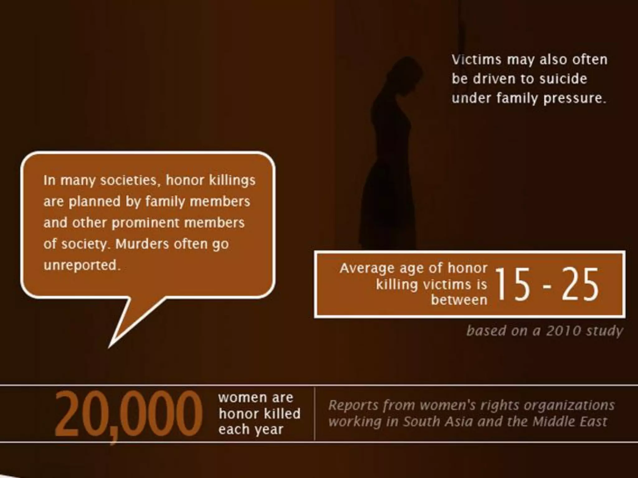 Is Honor Killing Honorable? Facts & Infographic | PDF