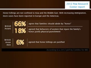 Is Honor Killing Honorable? Facts & Infographic | PDF