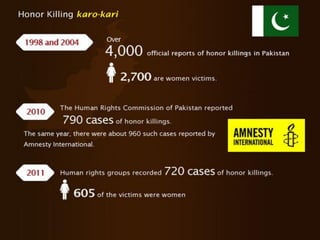 Is Honor Killing Honorable? Facts & Infographic | PPT