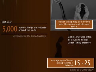 Is Honor Killing Honorable? Facts & Infographic | PDF