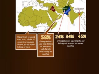 Is Honor Killing Honorable? Facts & Infographic | PDF