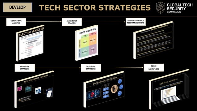 Global Tech Security Commission Honorary Co-Chairs Playbook | PPT