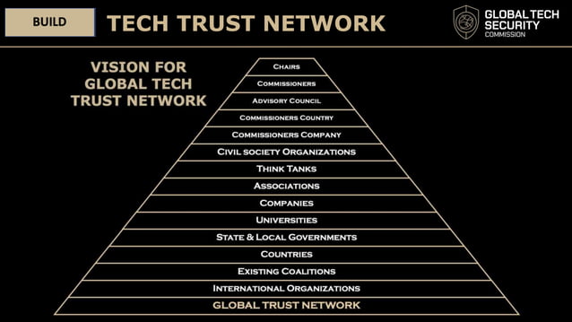 Global Tech Security Commission Honorary Co-Chairs Playbook | PPT