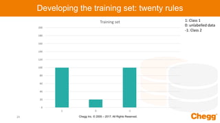 Natural Language Comprehension: Human Machine Collaboration. | PPT