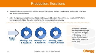 Natural Language Comprehension: Human Machine Collaboration. | PPT