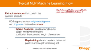 Natural Language Comprehension: Human Machine Collaboration. | PPT