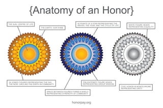 HonorPay Specification Slides | PDF